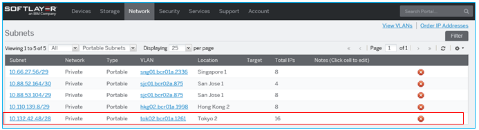 SoftLayerとVyOSでネットワークの基礎を勉強2-(L2TP/IPsecリモートアクセス編) #l2tp - Qiita