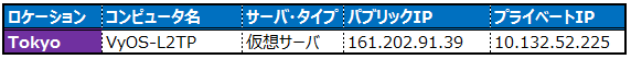 SoftLayerとVyOSでネットワークの基礎を勉強2-(L2TP/IPsecリモートアクセス編) #l2tp - Qiita